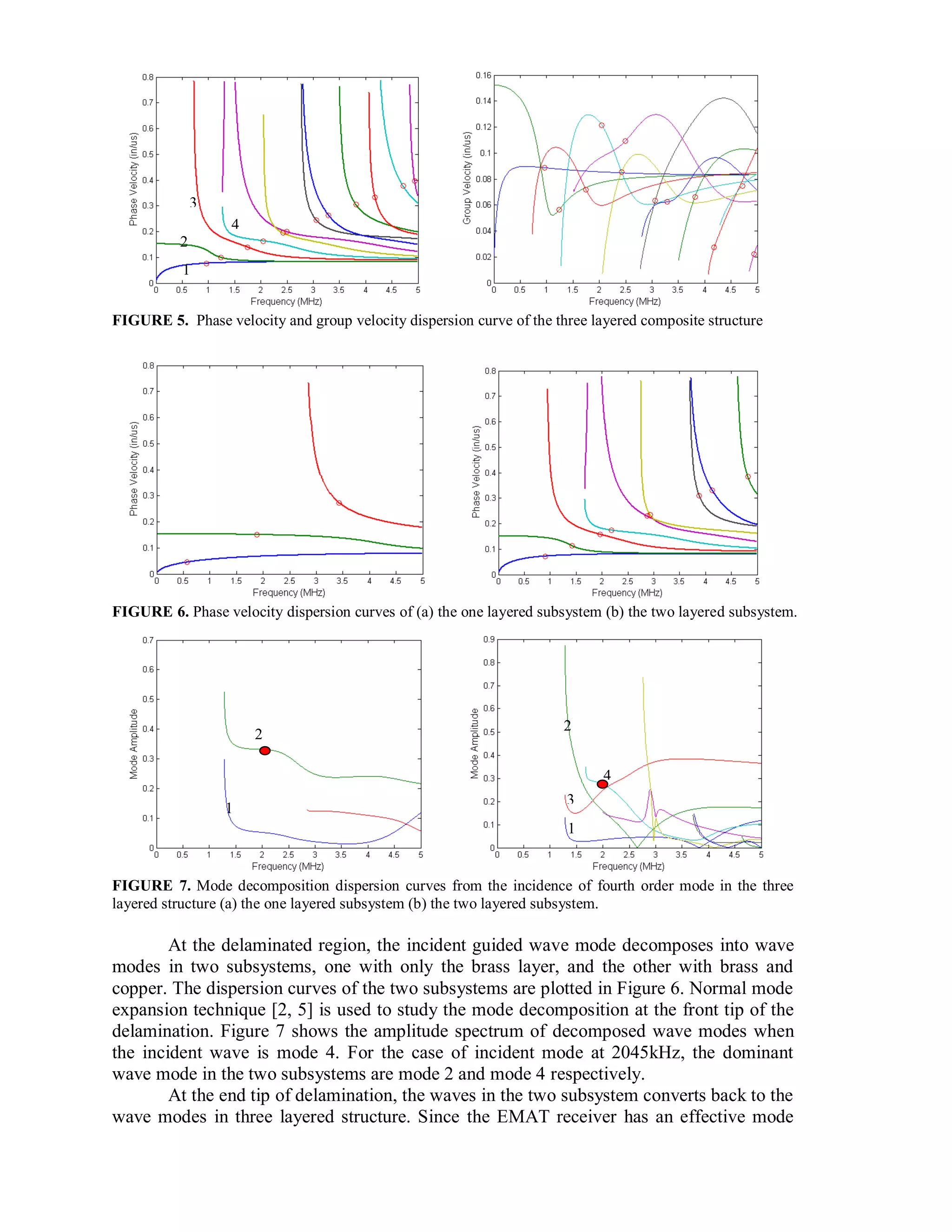 Delamination Detection In Composite Clad Products Pdf
