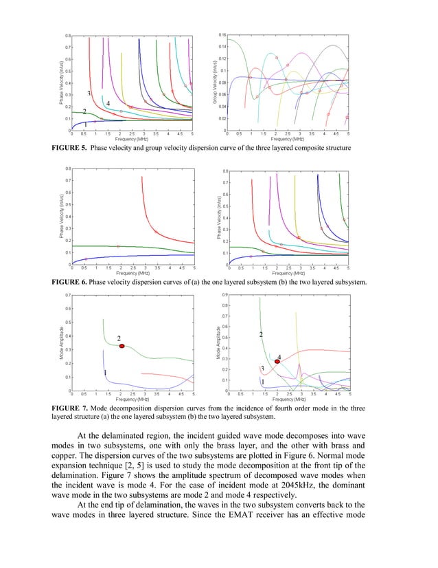 Delamination Detection In Composite Clad Products Pdf