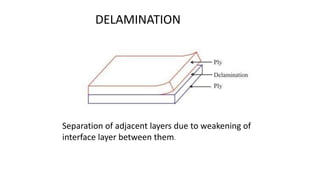 Delamination in composites | PPTX