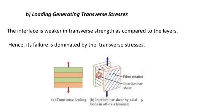 Delamination in composites | PPTX | Physics | Science