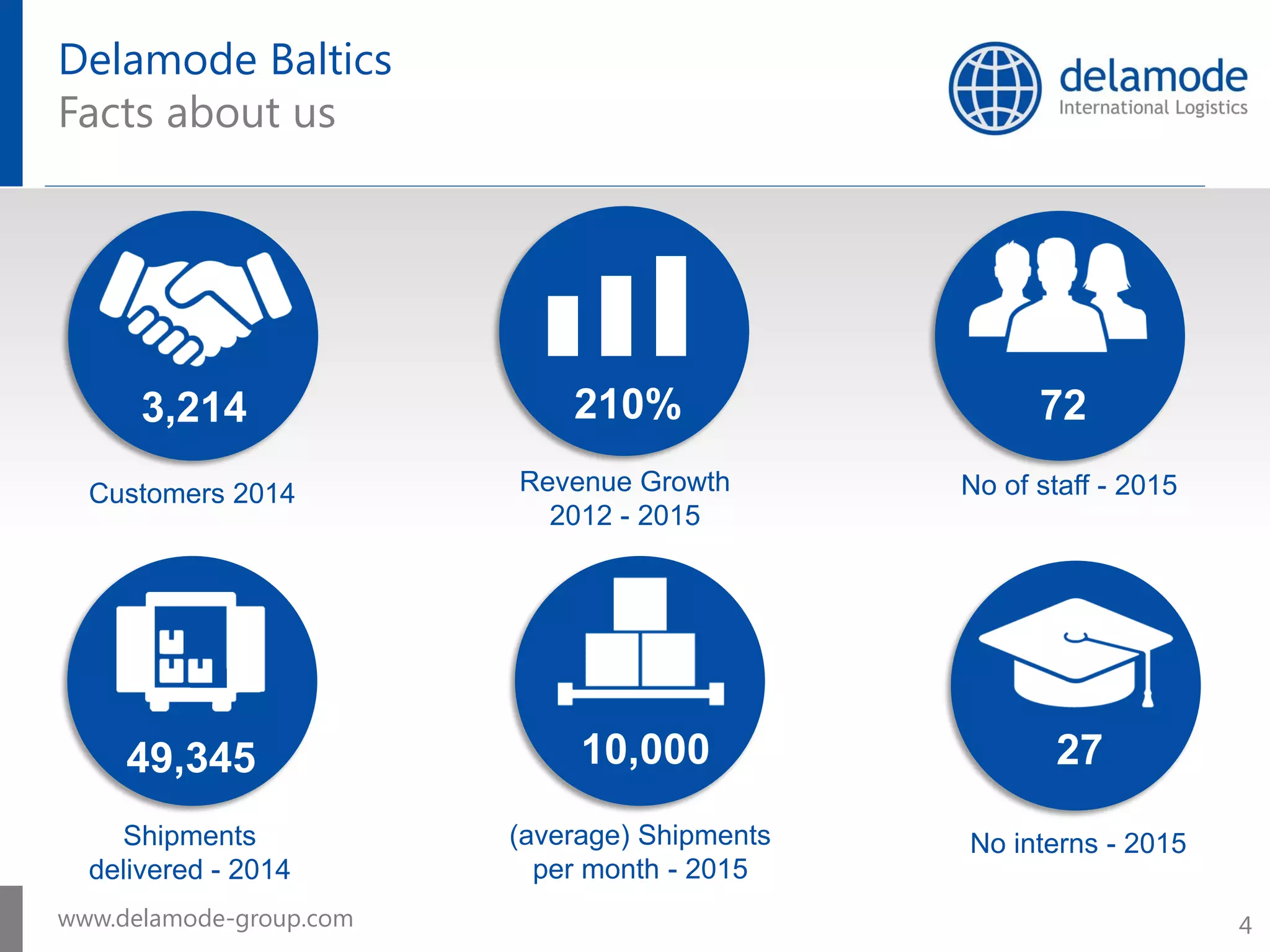 Delamode baltics overview 2015 | PPT