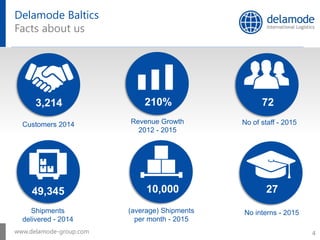 Delamode baltics overview 2015 | PPT