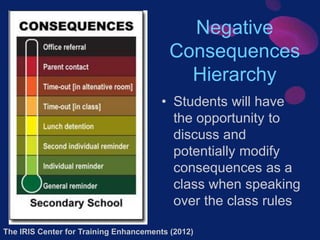 Final Draft Classroom Management Plan v4 | PPT