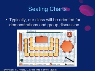 Final Draft Classroom Management Plan v4 | PPT