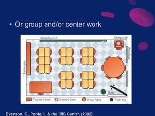 Final Draft Classroom Management Plan v4 | PPT