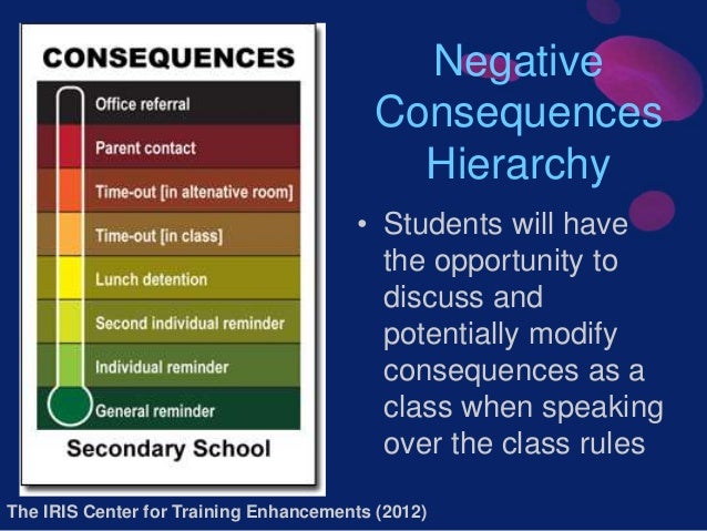 Positive Classroom Rules And Consequences