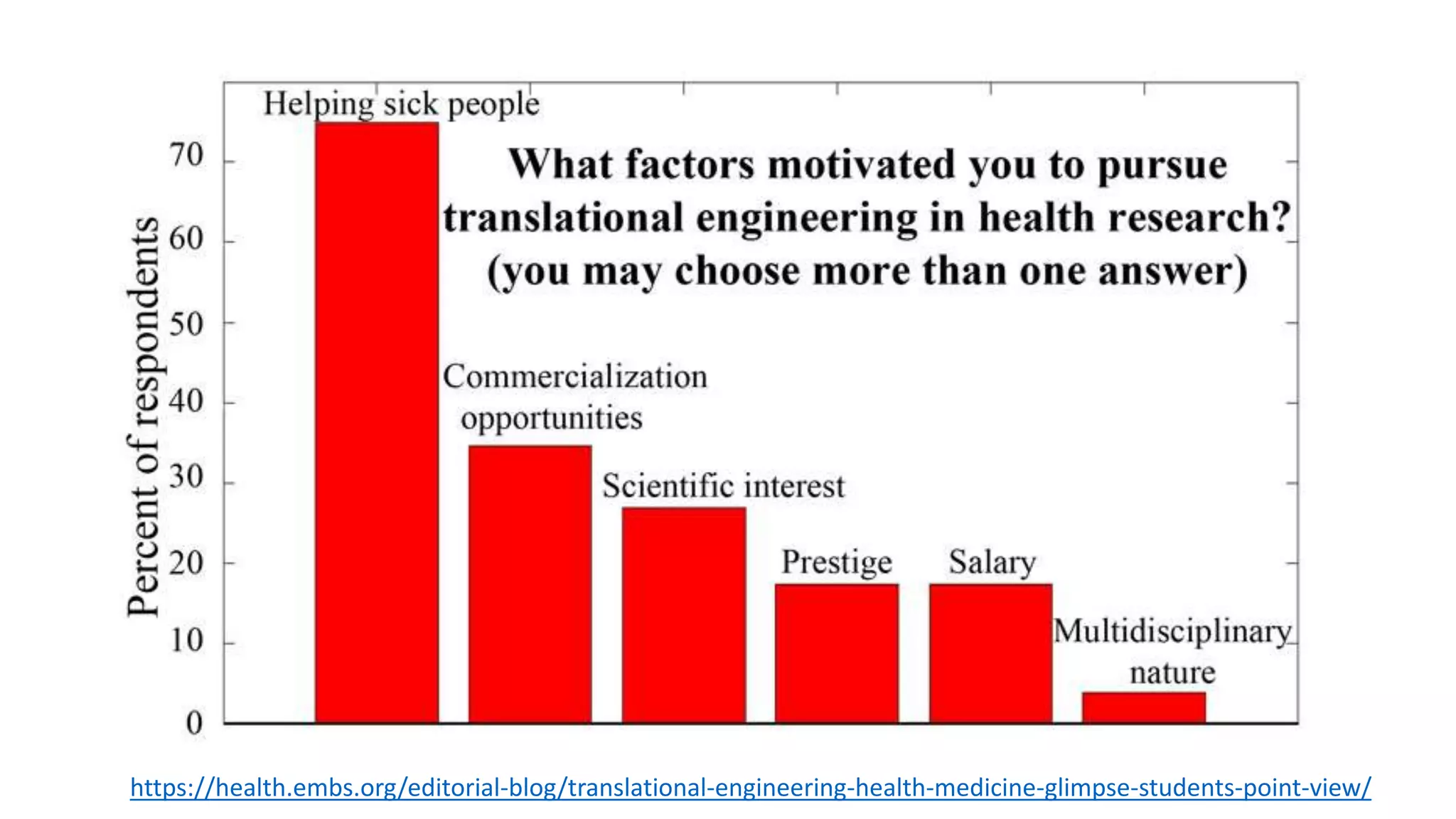 Inclusive Engineering Design Trivia | PPTX