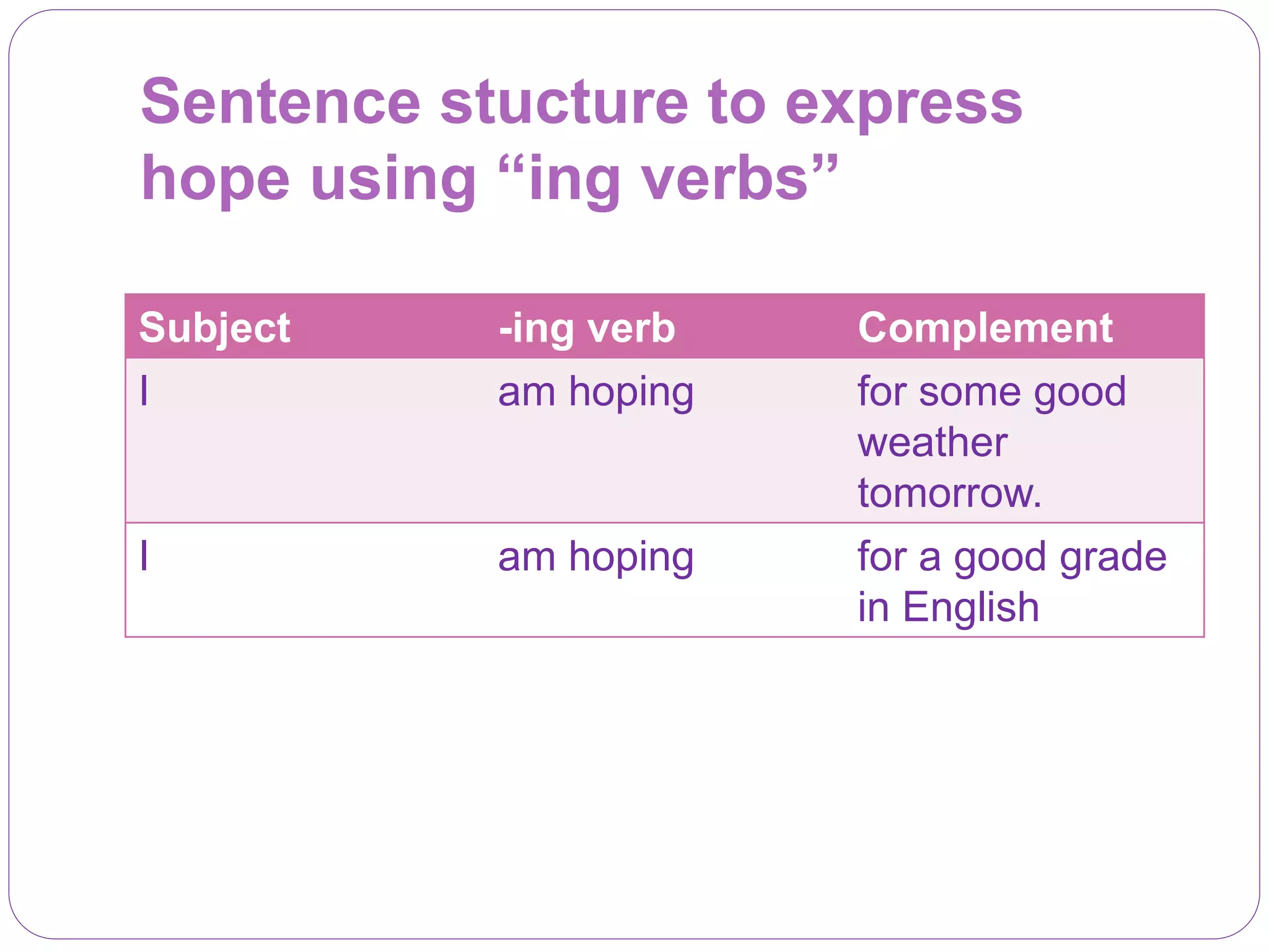 Hopes and Dreams | PPTX