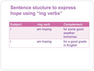 Hopes and Dreams | PPTX