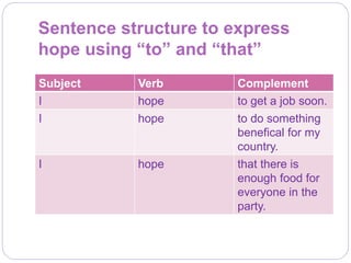 Hopes and Dreams | PPTX