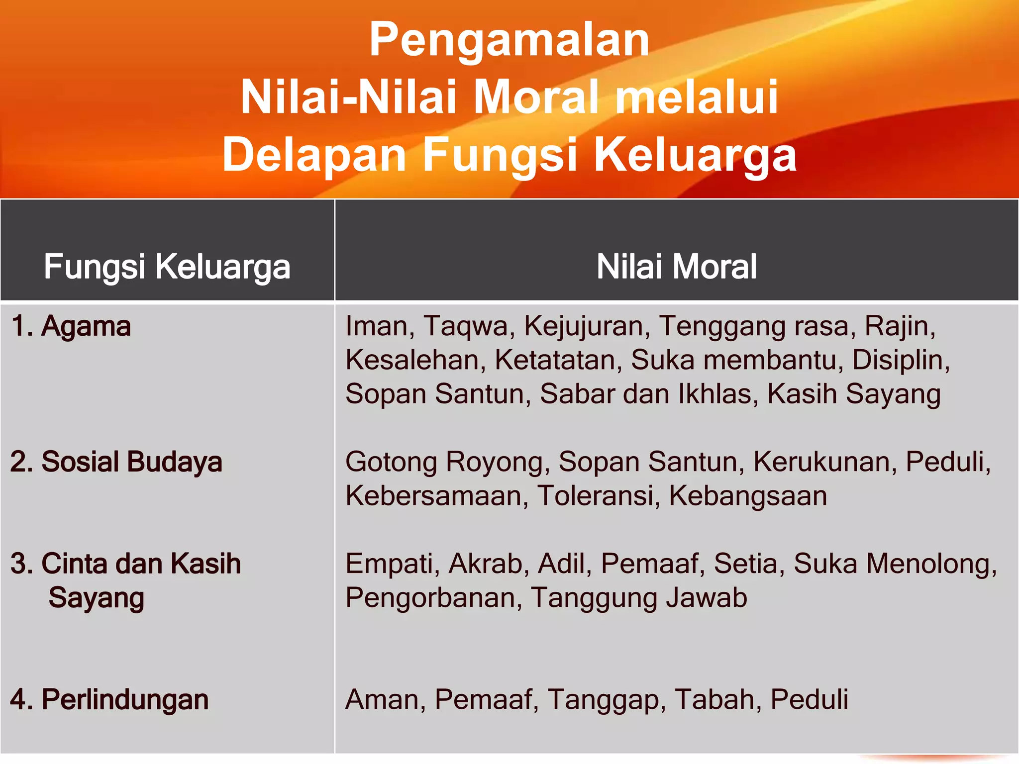 Delapan Fungsi Keluargappt 