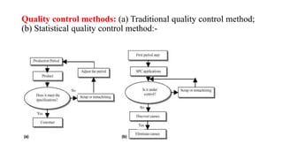 DEL Assignment 2.pptx