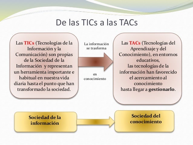 De las tics a las tacs