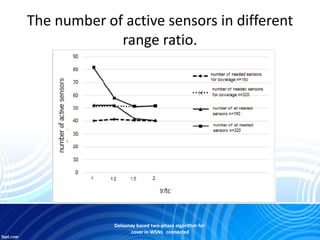 Delaunay based two-phase algorithm for connected cover in WSNs | PPTX | Internet of Things ...