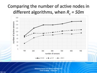 Delaunay based two-phase algorithm for connected cover in WSNs | PPTX | Internet of Things ...