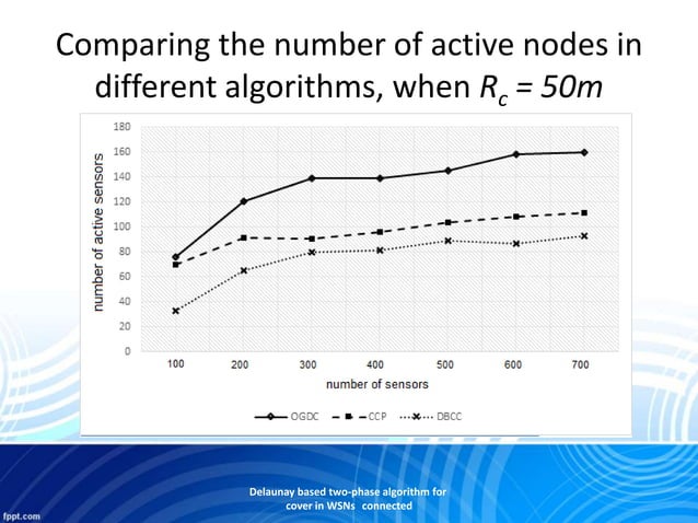 Delaunay based two-phase algorithm for connected cover in WSNs | PPTX | Internet of Things ...