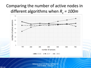 Delaunay based two-phase algorithm for connected cover in WSNs | PPTX ...