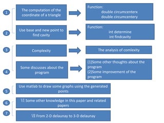 Delaunay triangulation from 2-d delaunay to 3-d delaunay | PDF