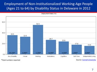 Delaware and Jobs for PwDs.ppt