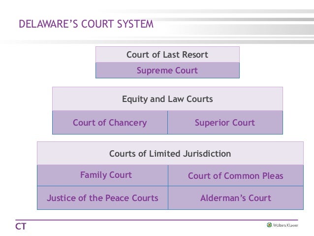 Delaware Business Law