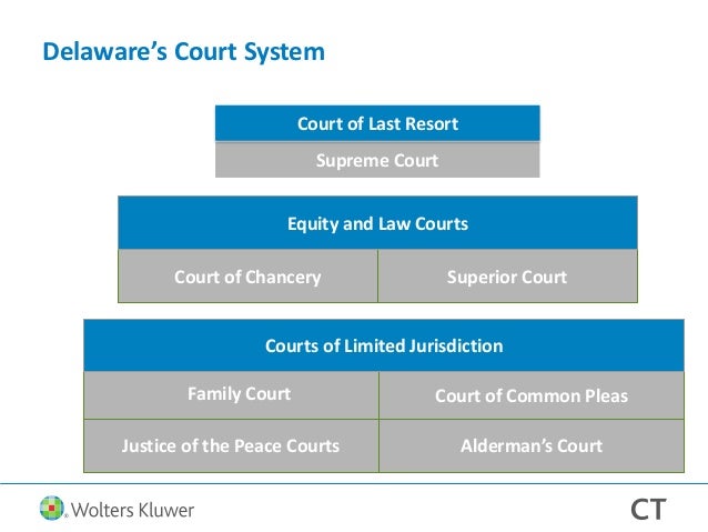 Delaware's Business Entity Laws