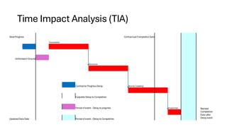 Delay Analysis Techniques that is used i | PDF | Civil Engineering ...