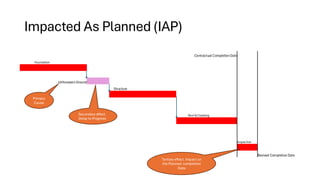 Delay Analysis Techniques that is used i | PDF | Civil Engineering ...