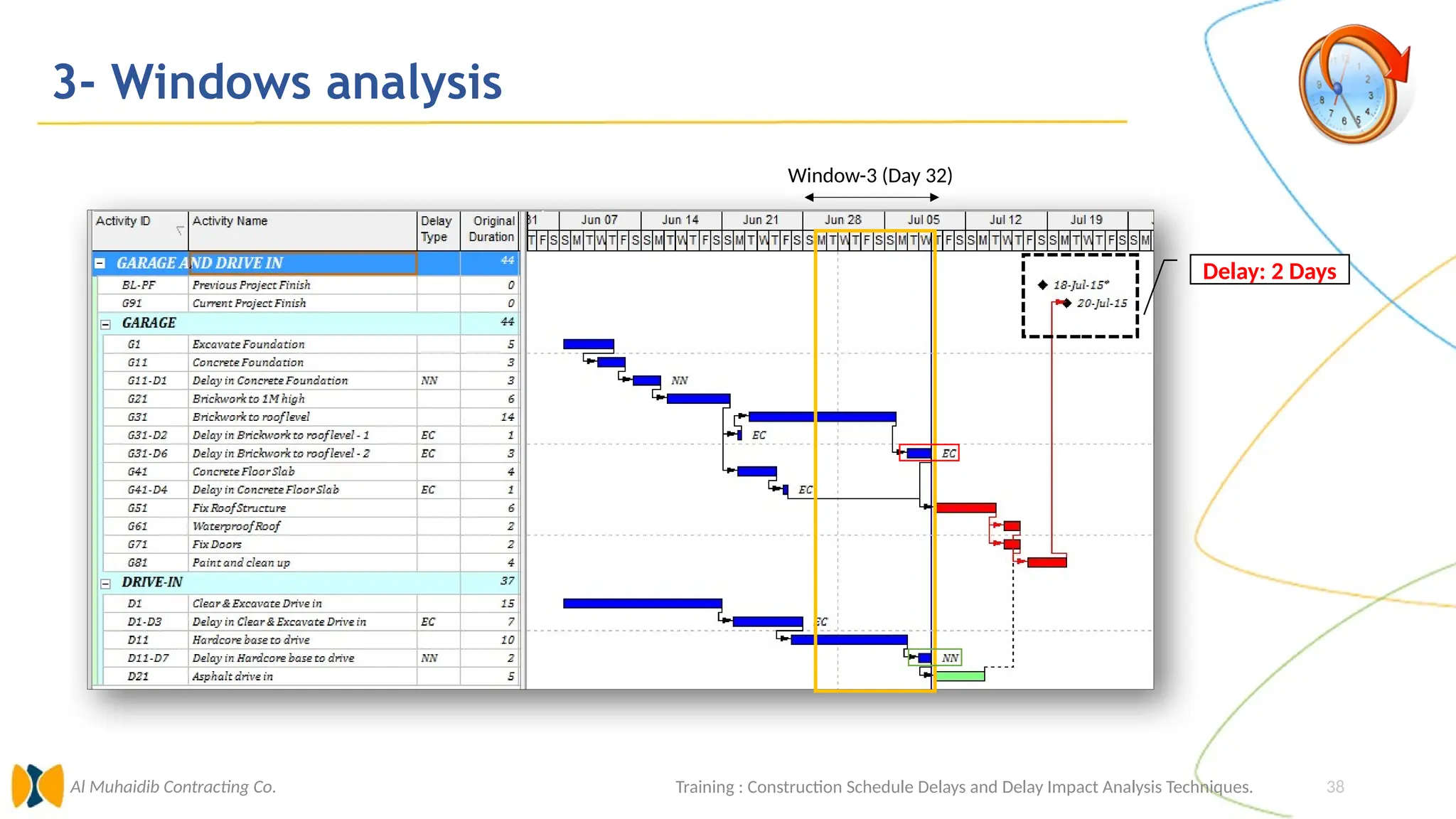 Delay Construction project Analysis.pptx