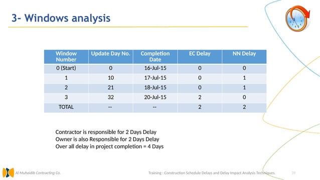 Delay Construction project Analysis.pptx