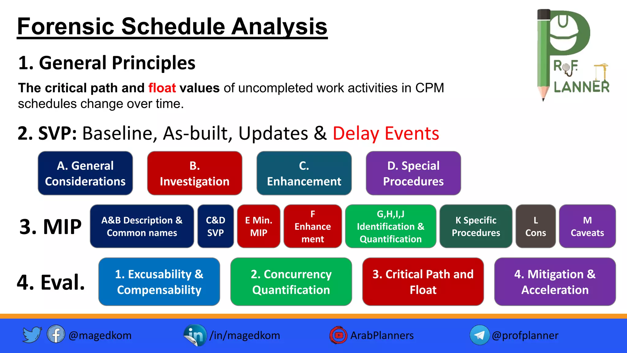 Delay Analysis and Concurrent Delay | PDF