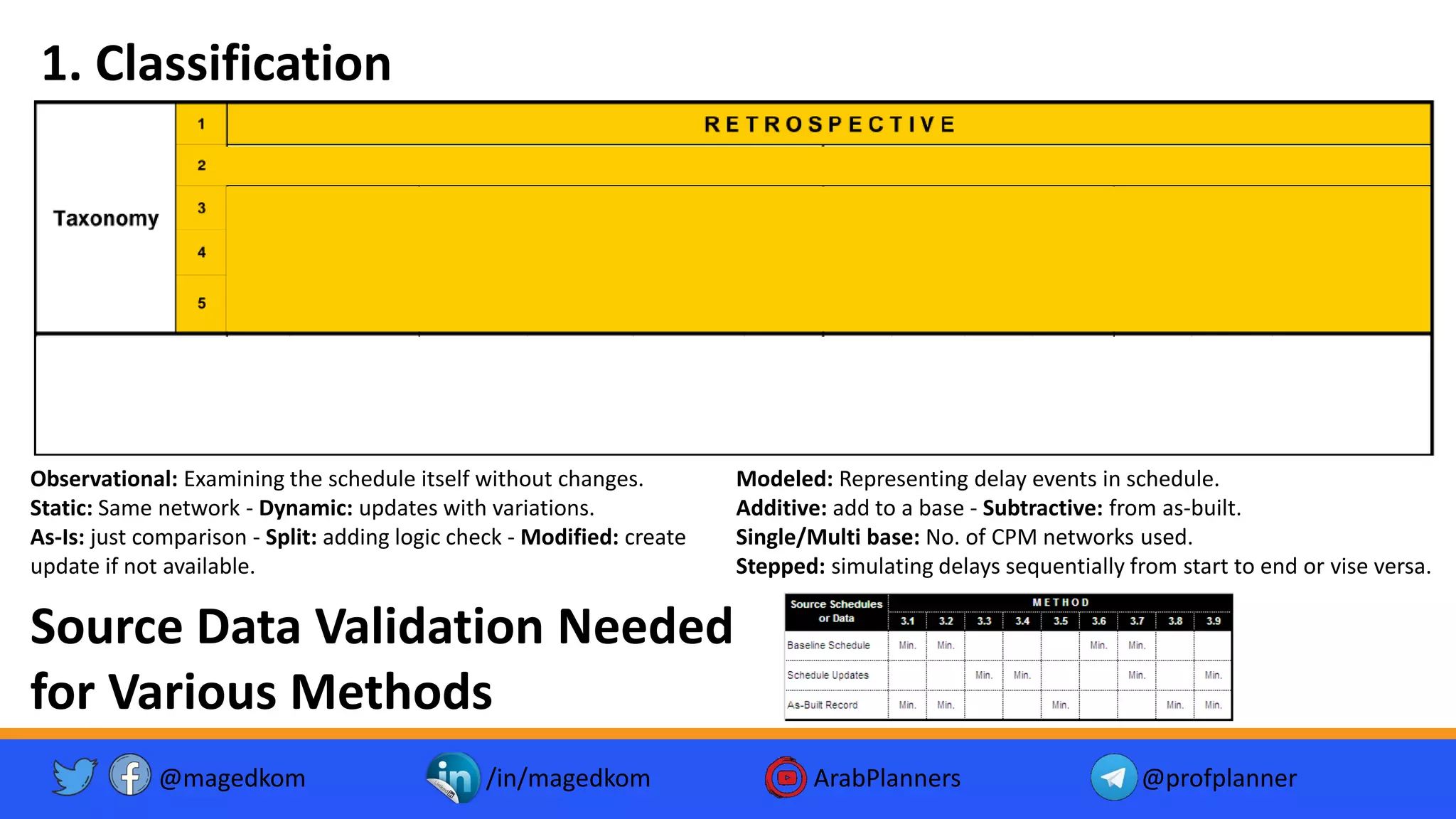 Delay Analysis and Concurrent Delay | PDF