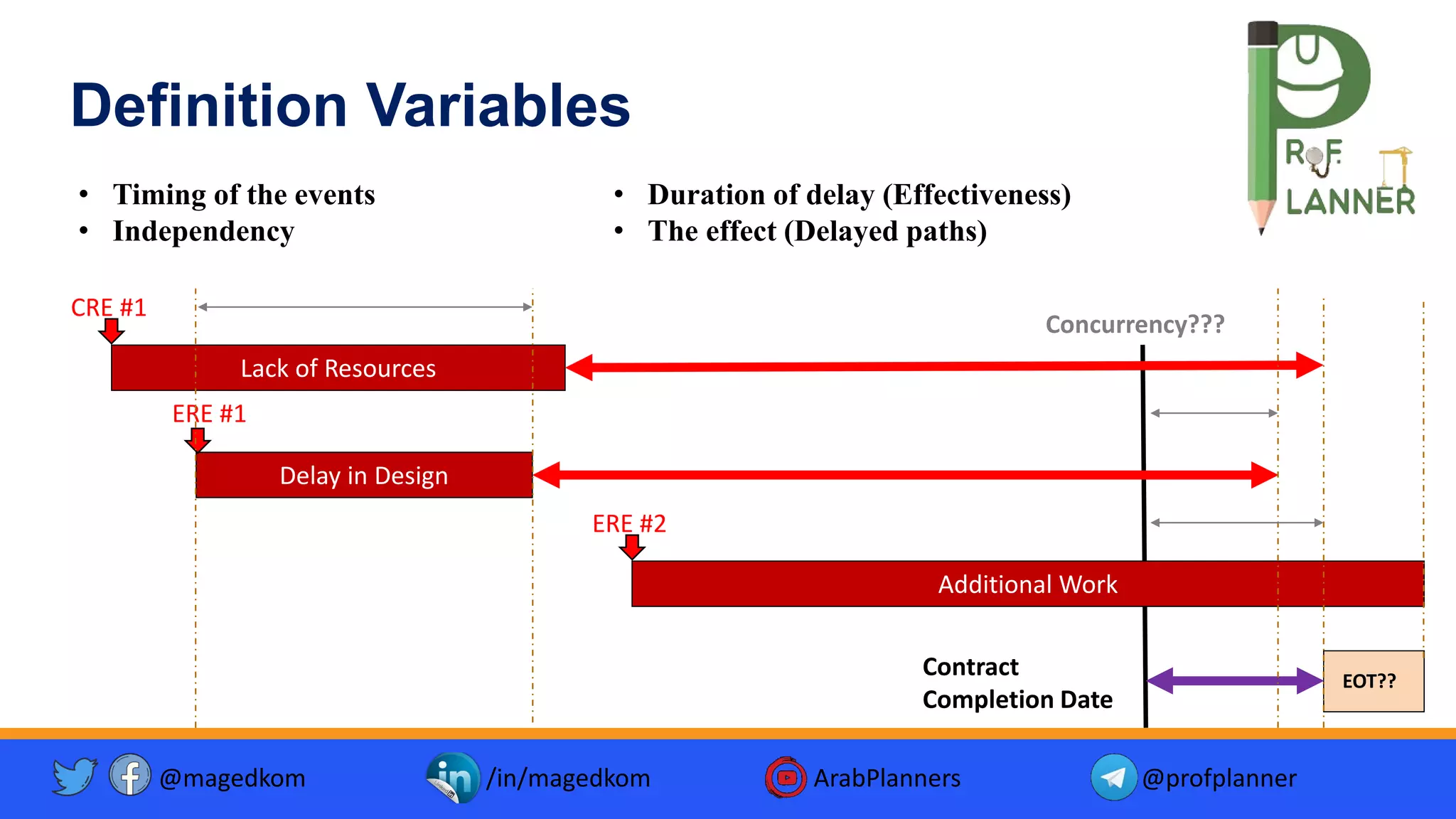 Delay Analysis and Concurrent Delay | PDF