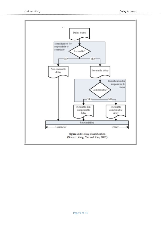 Delay analysis final