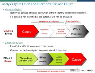 Delay Analysis from a Technical and Legal Perspective presentation ...