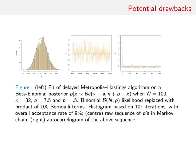 Delayed Acceptance For Metropolis Hastings Algorithms Pdf Computing Technology And Computing