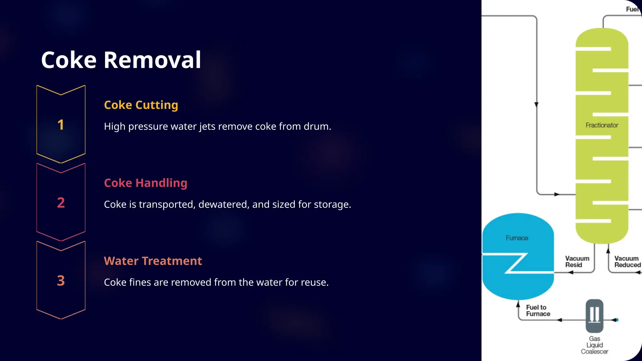 Delayed-Coker-Unit refinery complex .pptx