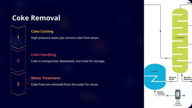 Delayed-Coker-Unit refinery complex .pptx