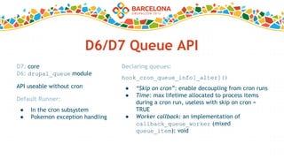 Delayed operations with queues for website performance | PDF
