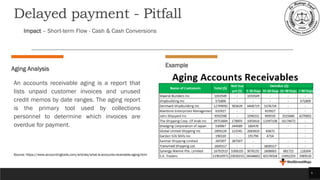 Delayed payment and Bad Debts Solution for MSME | PDF