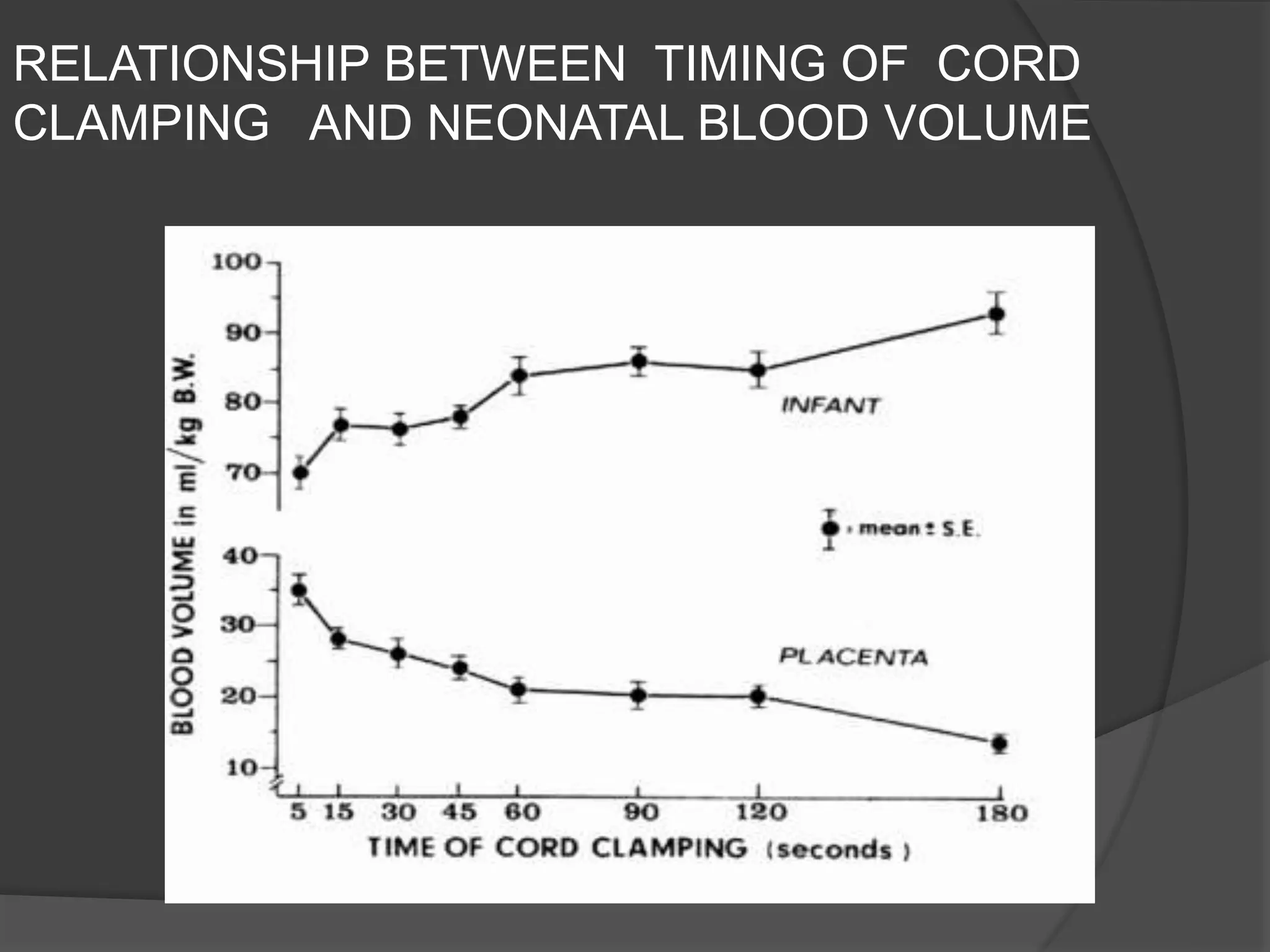 Delayed cord clamping | PPTX