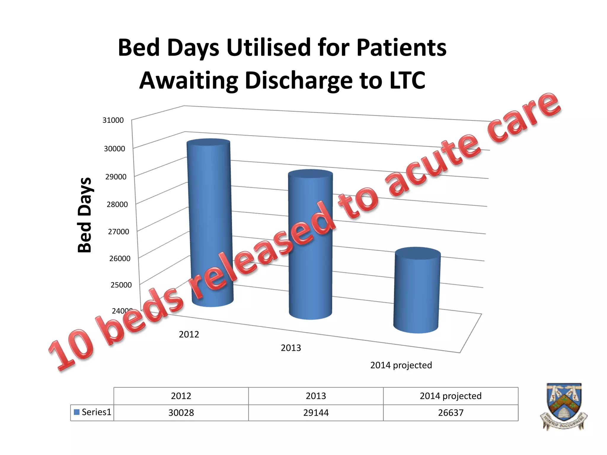 Delayed discharges - A patient flow and safety imperative | PDF