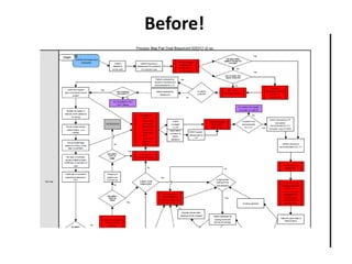 Delayed discharges - A patient flow and safety imperative | PDF