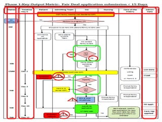 Delayed discharges - A patient flow and safety imperative | PDF