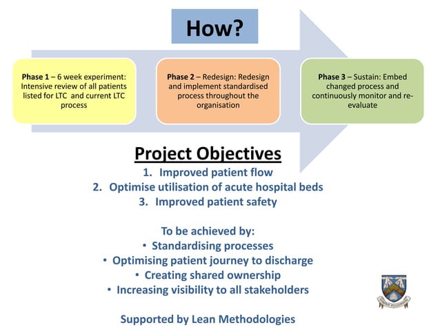 Delayed discharges - A patient flow and safety imperative | PDF ...