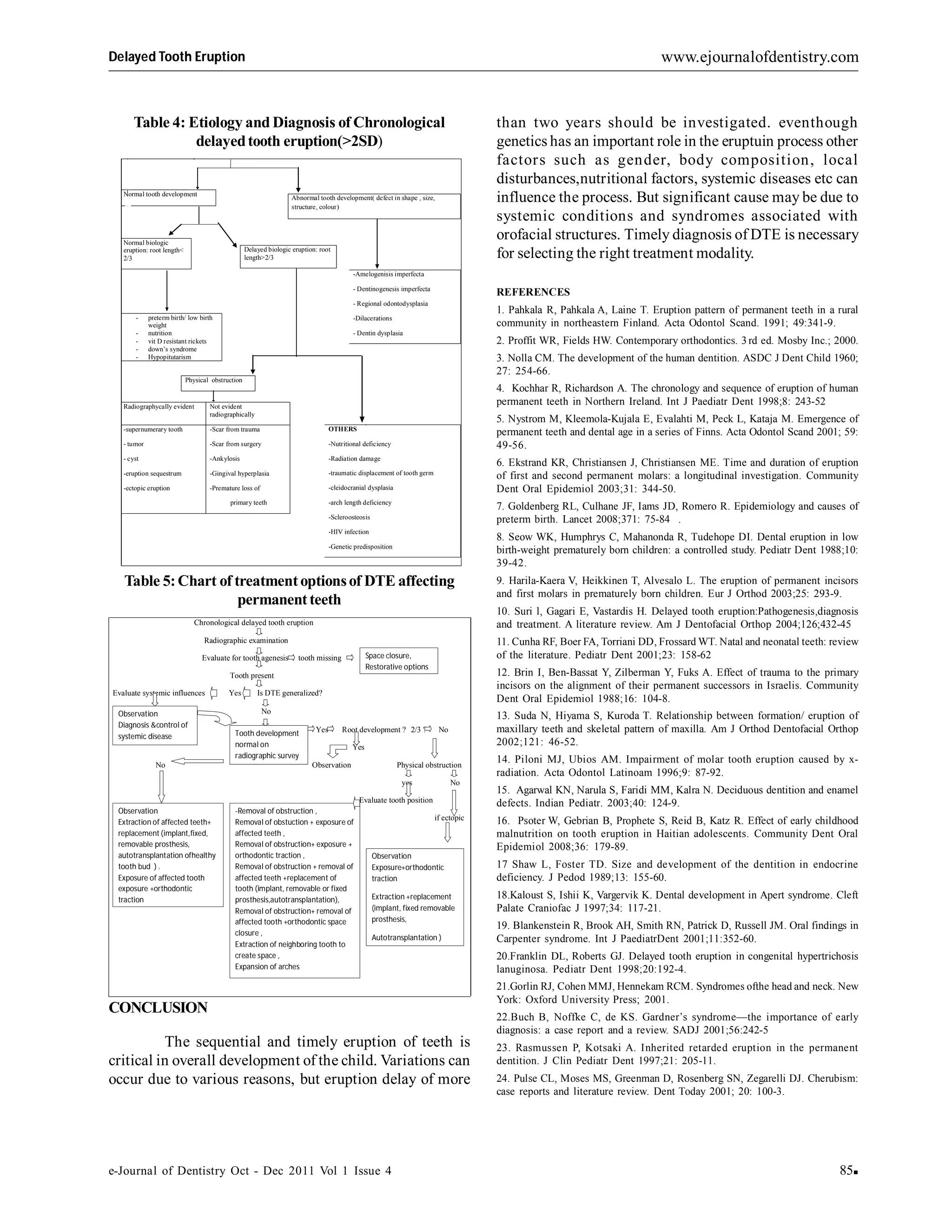 Delayed eruption | PDF