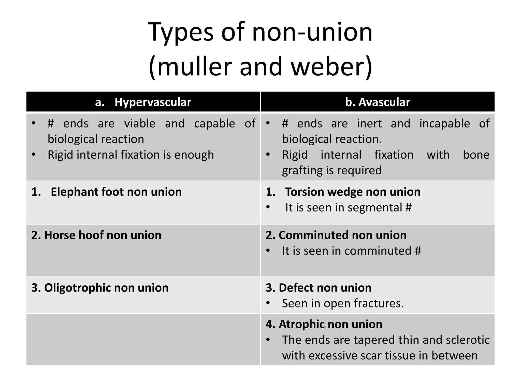 Delayed fracture healing | PPTX