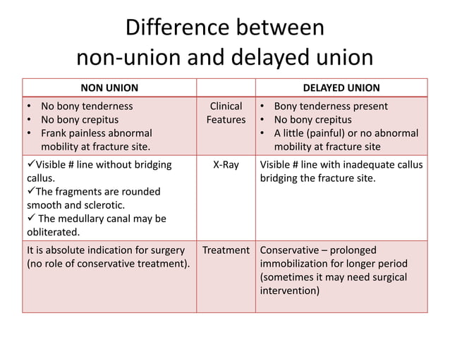 Delayed fracture healing | PPTX | Death, Injury, or Military Conflict ...