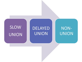 Delayed fracture healing | PPTX