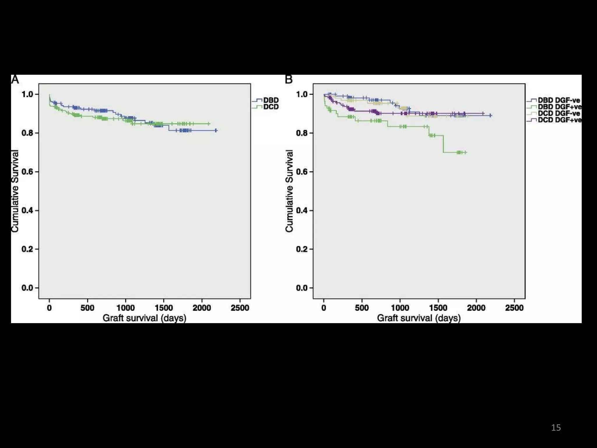 Delayed graft function: Kidney Transplant | PPTX