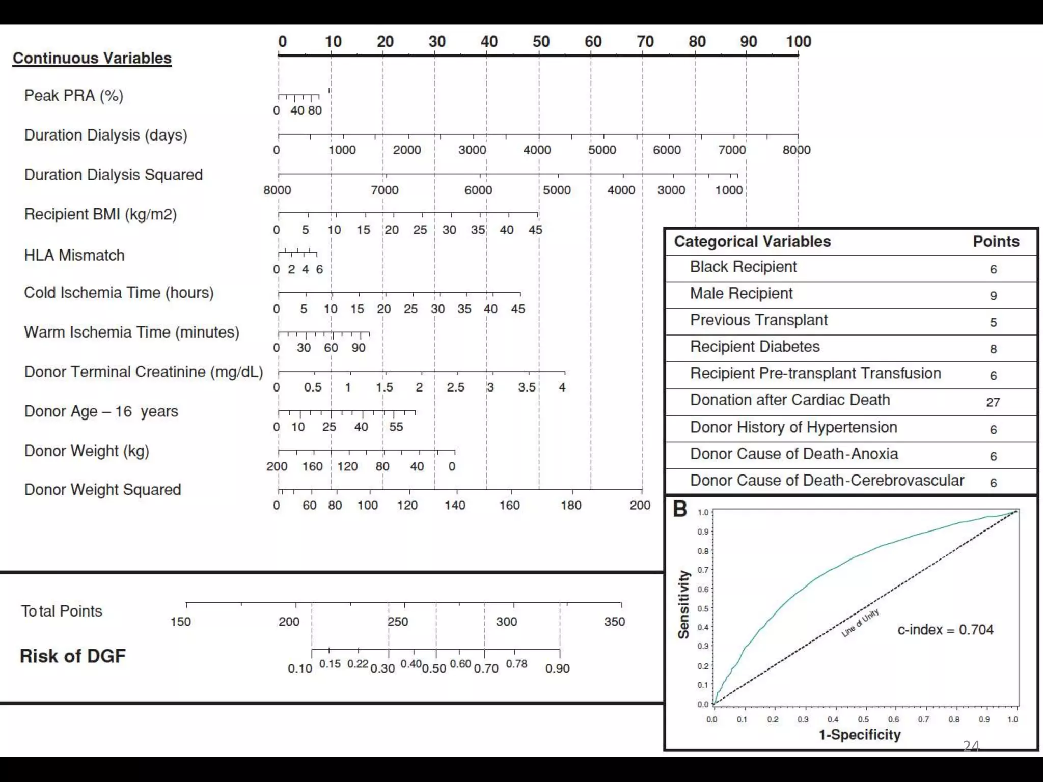 Delayed graft function: Kidney Transplant | PPTX